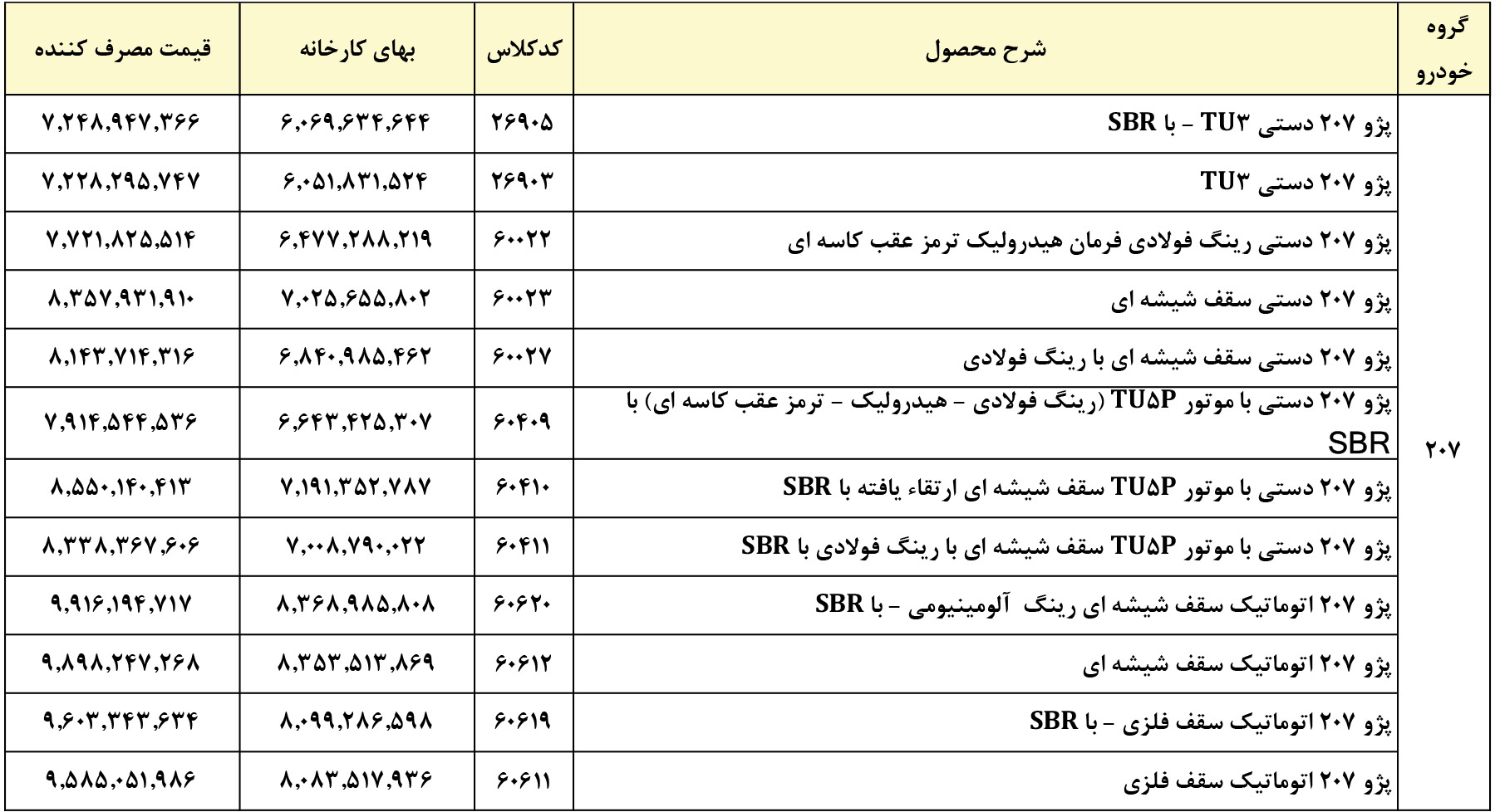 شرایط فروش پژو 207 دستی و ثبت نام 207 اتومات (1404) | باما